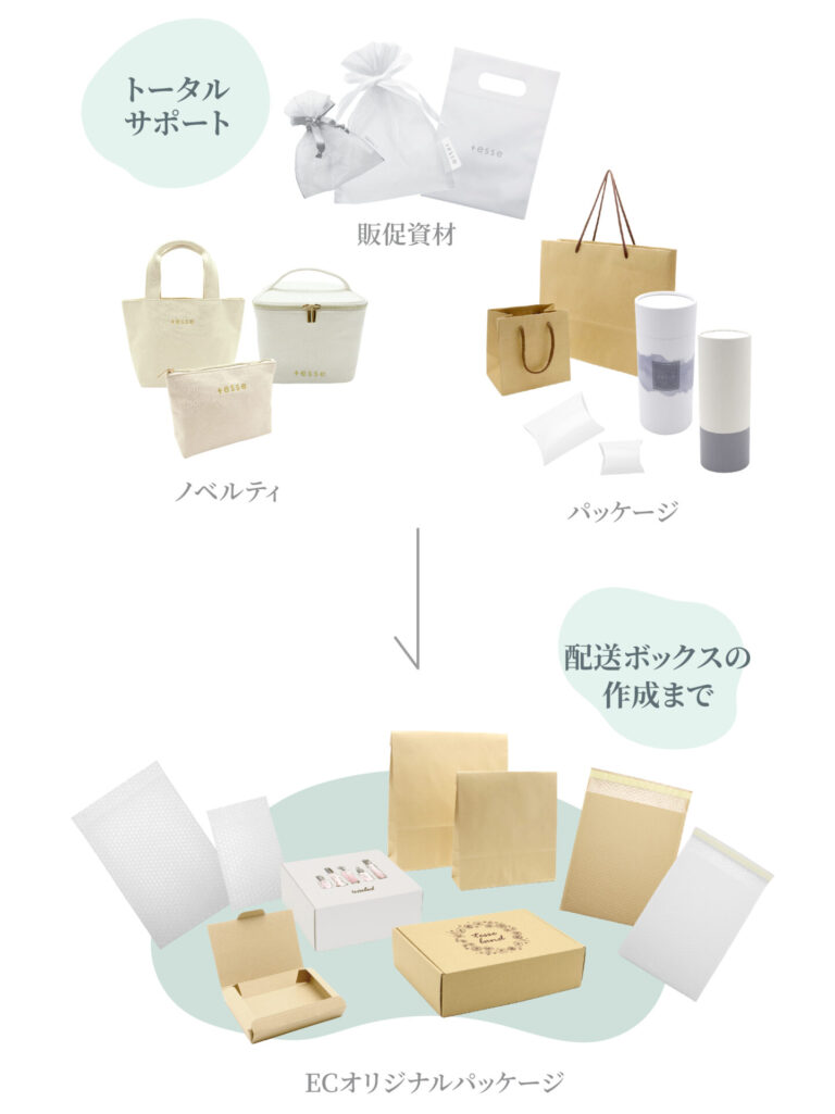 D2C/EC オリジナルパッケージ・資材｜テッセランド株式会社
